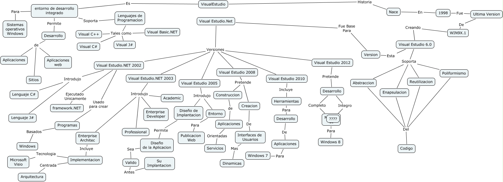 SALA_1_PC6_mapa visual estudio net